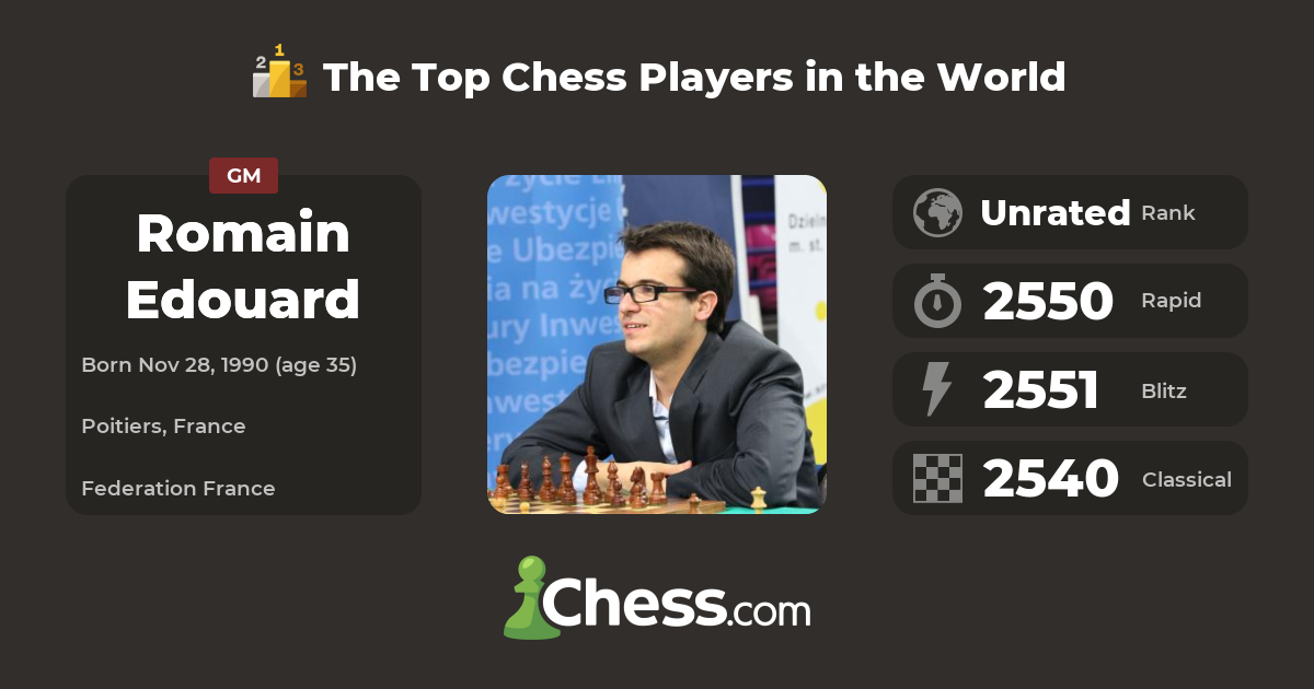 Romain Edouard | Top Chess Players - Chess.com