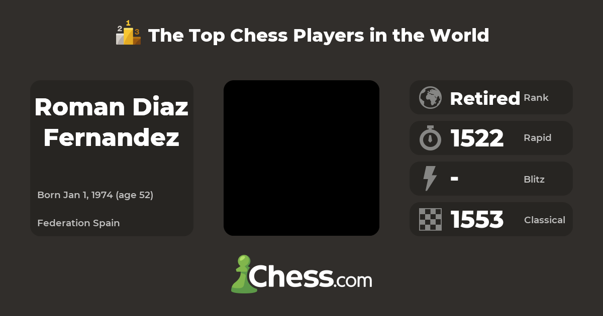 Roman Diaz Fernandez | Top Chess Players - Chess.com