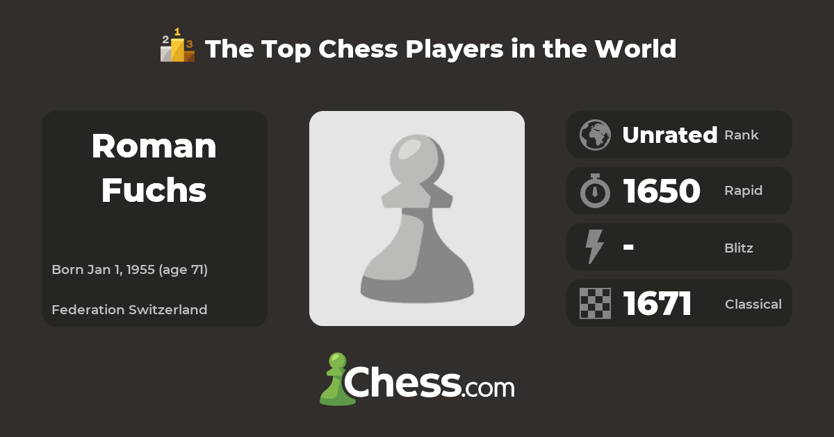 Roman Fuchs | Top Chess Players - Chess.com