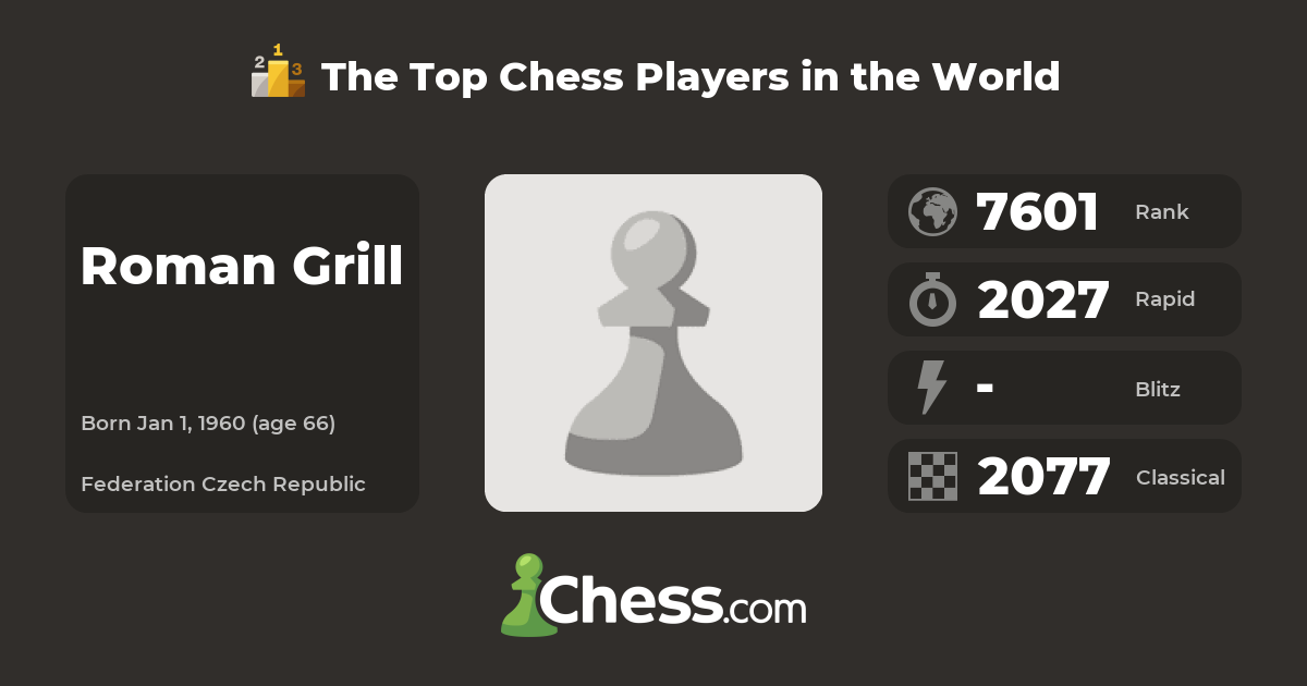 Roman Grill | Top Chess Players - Chess.com
