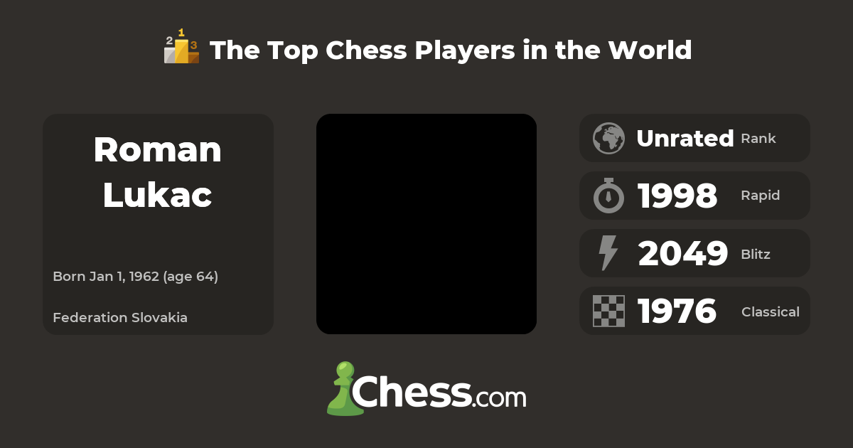 Roman Lukac | Top Chess Players - Chess.com