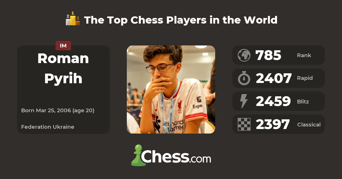 Roman Pyrih | Top Chess Players - Chess.com