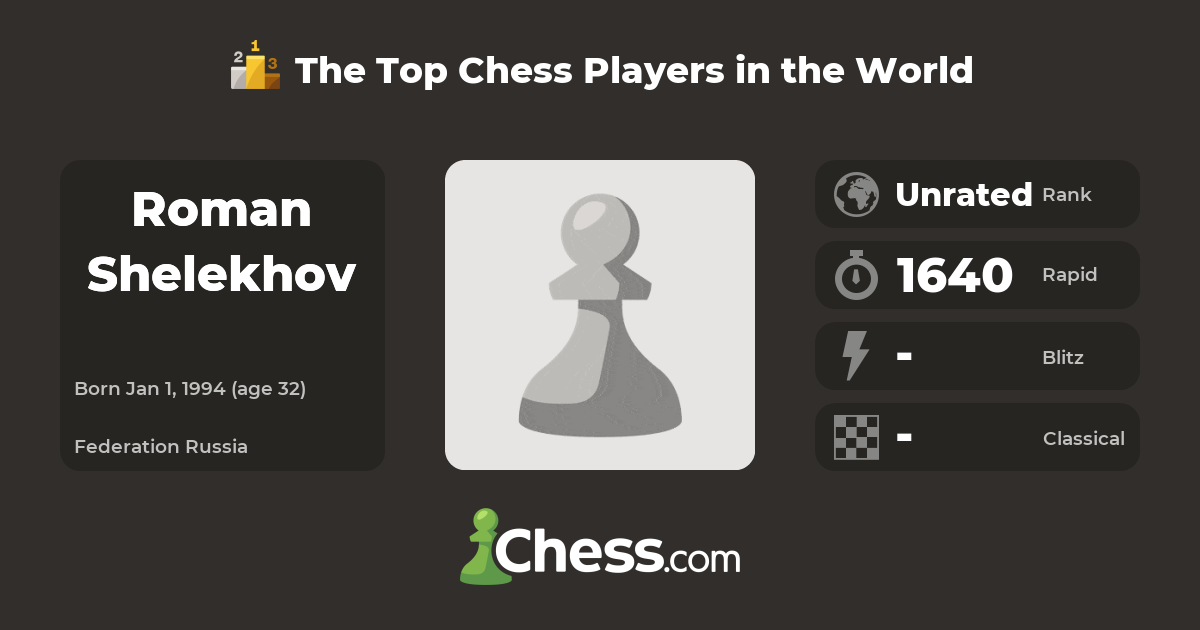 Roman Shelekhov | Top Chess Players - Chess.com