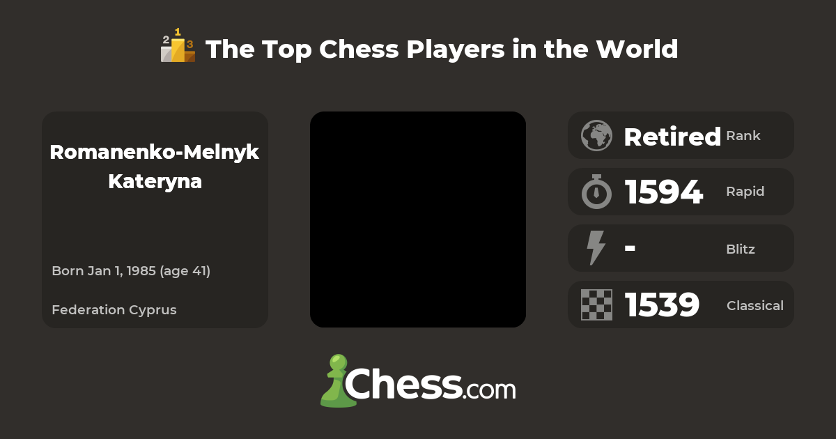 Romanenko-Melnyk Kateryna | Top Chess Players - Chess.com