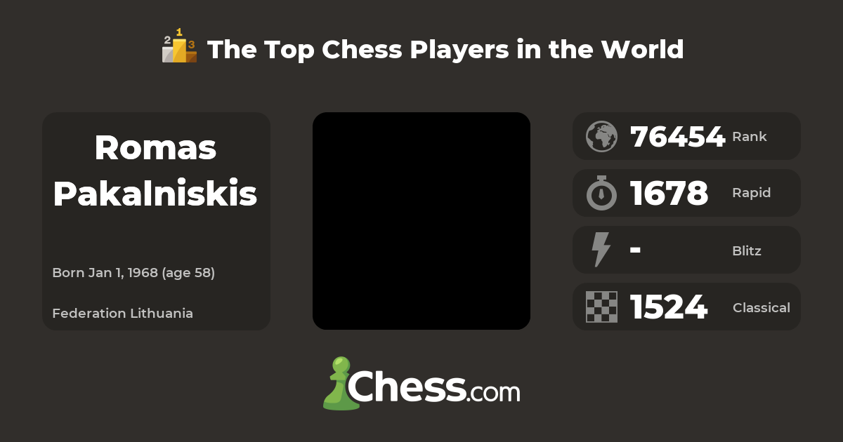 Romas Pakalniskis | Top Chess Players - Chess.com