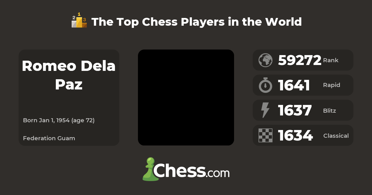 Romeo Dela Paz | Top Chess Players - Chess.com