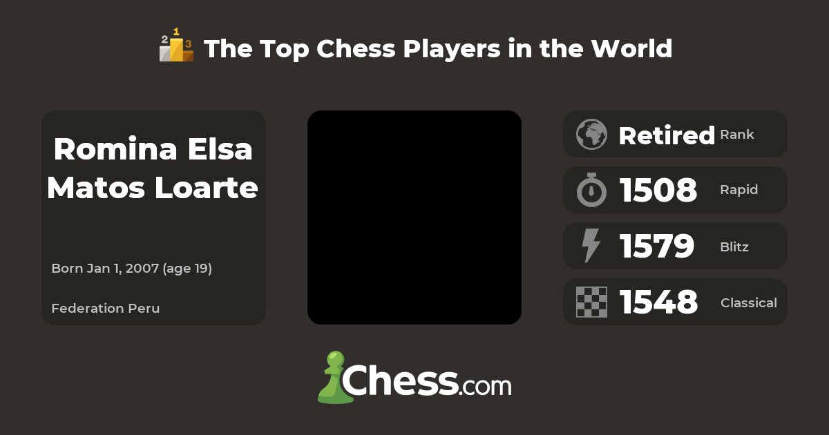 Romina Elsa Matos Loarte | Top Chess Players - Chess.com