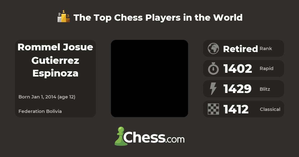 Rommel Josue Gutierrez Espinoza | Top Chess Players - Chess.com