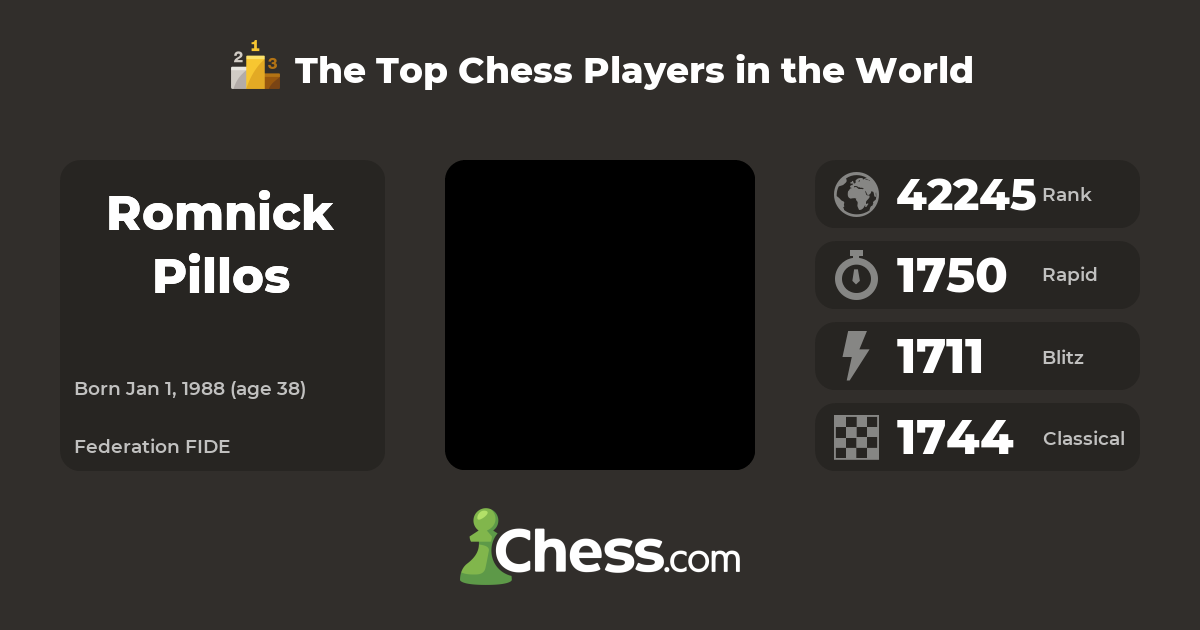 Romnick Pillos | Top Chess Players - Chess.com