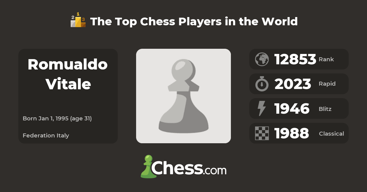 Romualdo Vitale | Top Chess Players - Chess.com