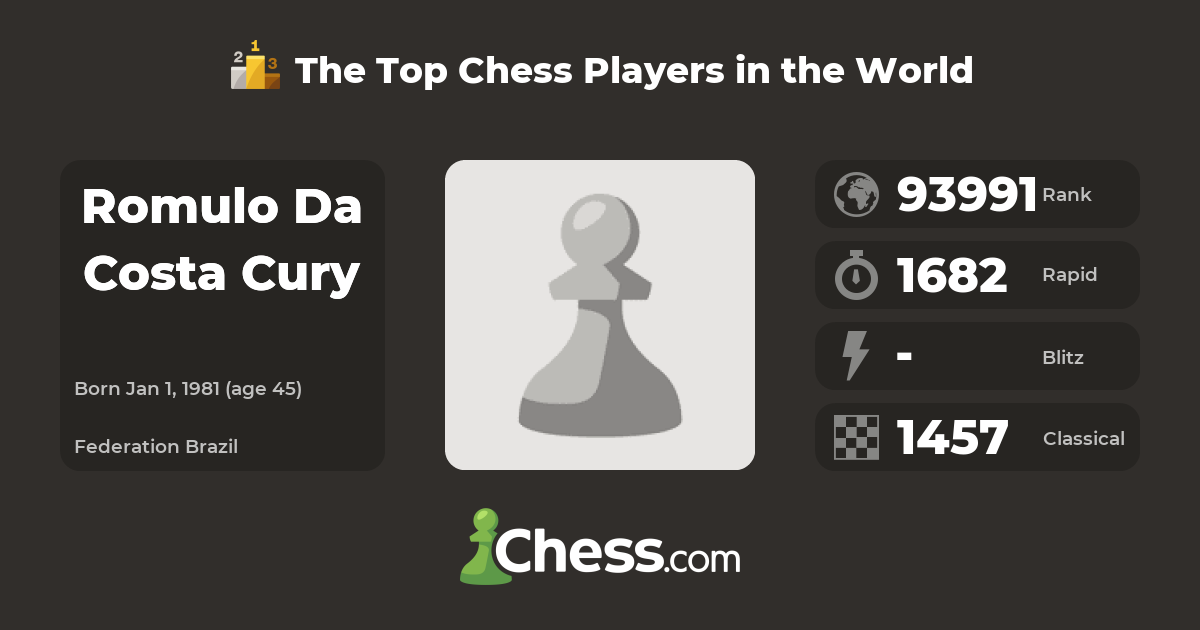 Romulo Da Costa Cury | Top Chess Players - Chess.com