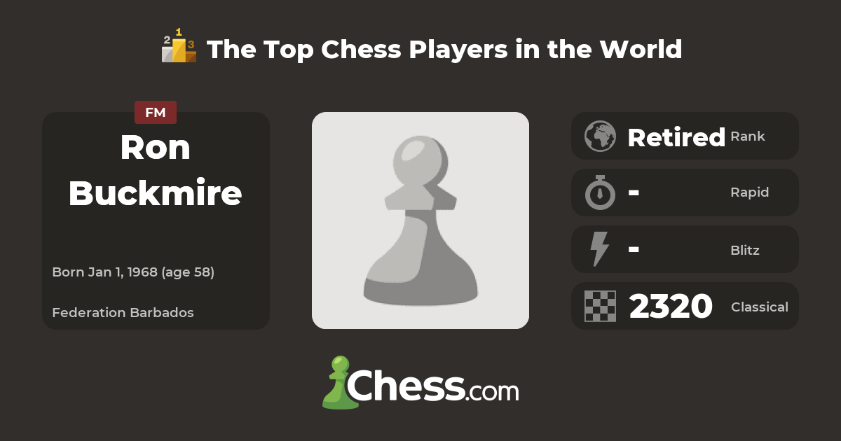 Ron Buckmire | Top Chess Players - Chess.com