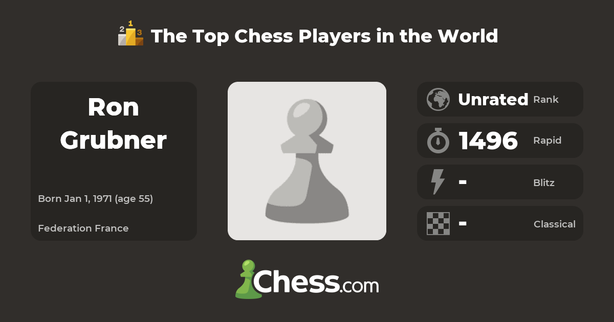 Ron Grubner | Top Chess Players - Chess.com