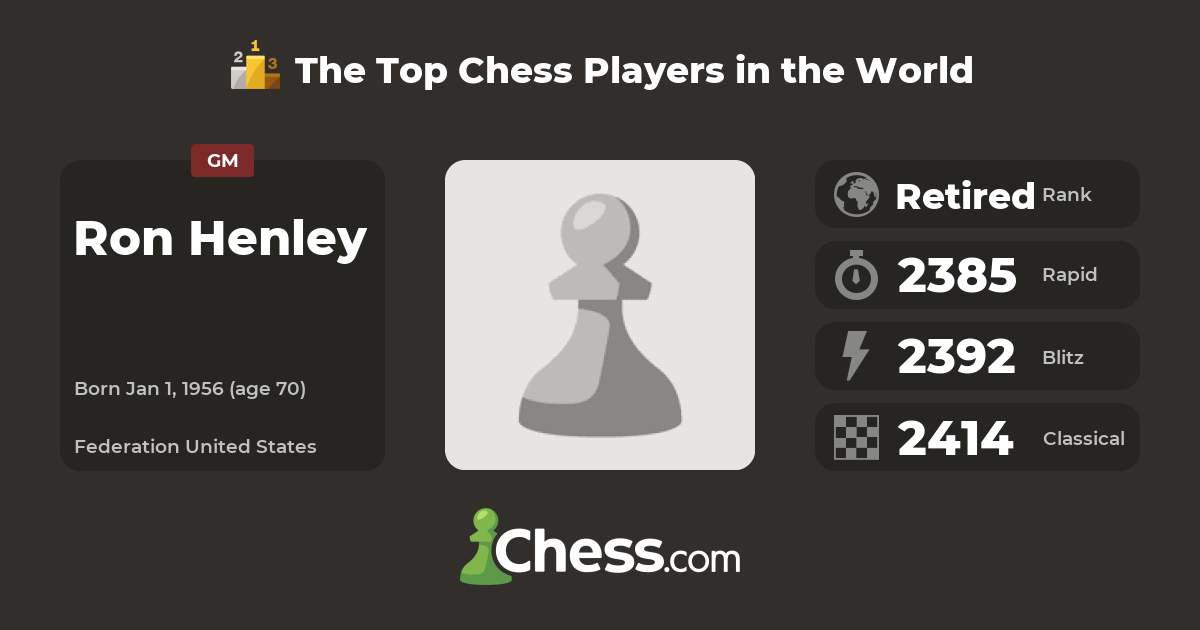 Ron Henley | Top Chess Players - Chess.com