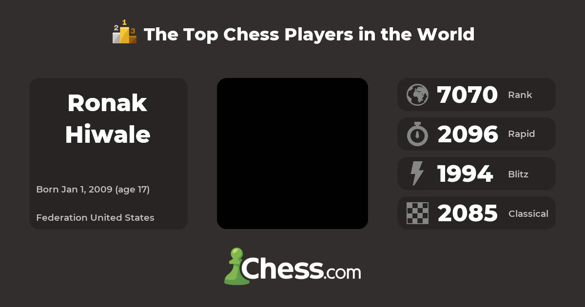Ronak Hiwale | Top Chess Players - Chess.com