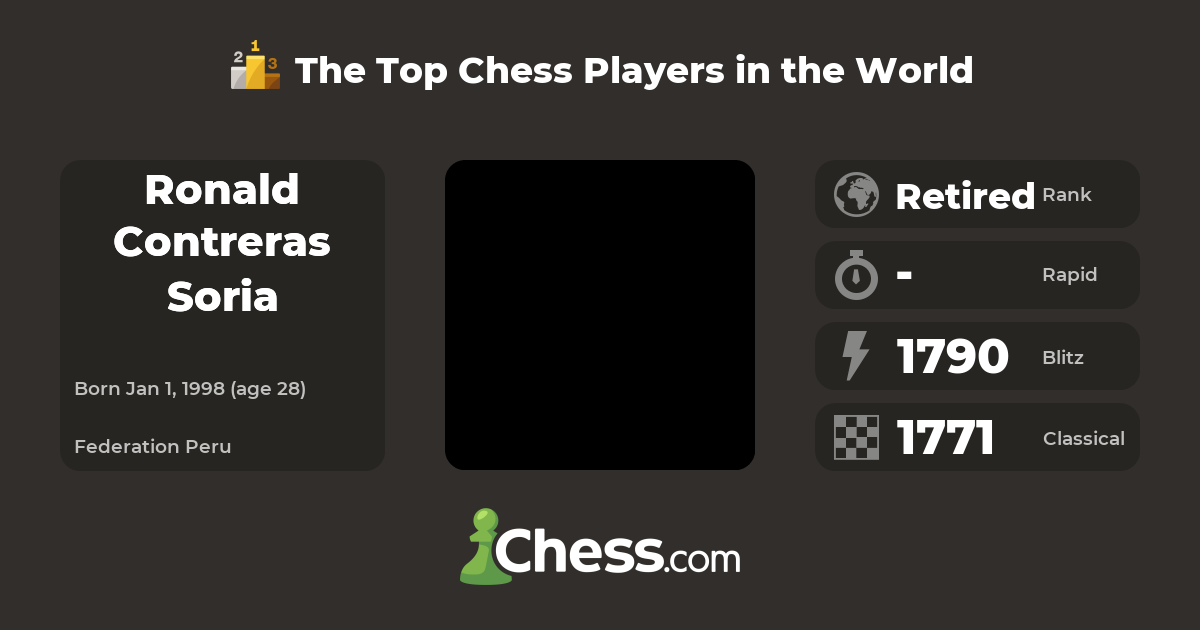 Ronald Contreras Soria | Top Chess Players - Chess.com
