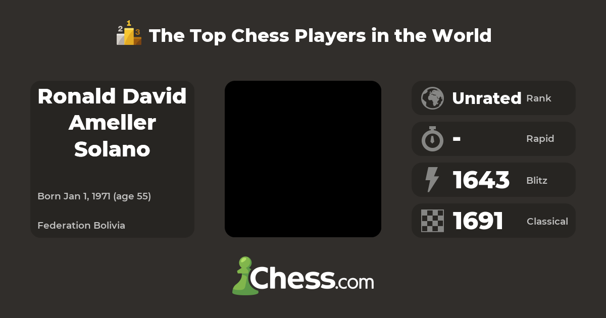 Ronald David Ameller Solano | Top Chess Players - Chess.com