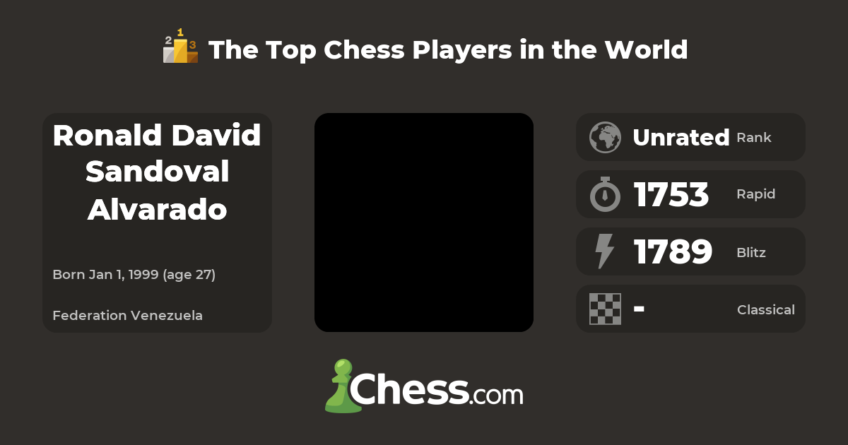 Ronald David Sandoval Alvarado | Top Chess Players - Chess.com