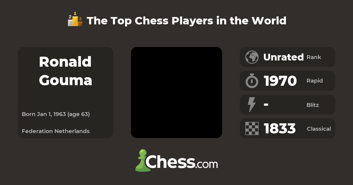 Ronald Gouma | Top Chess Players - Chess.com