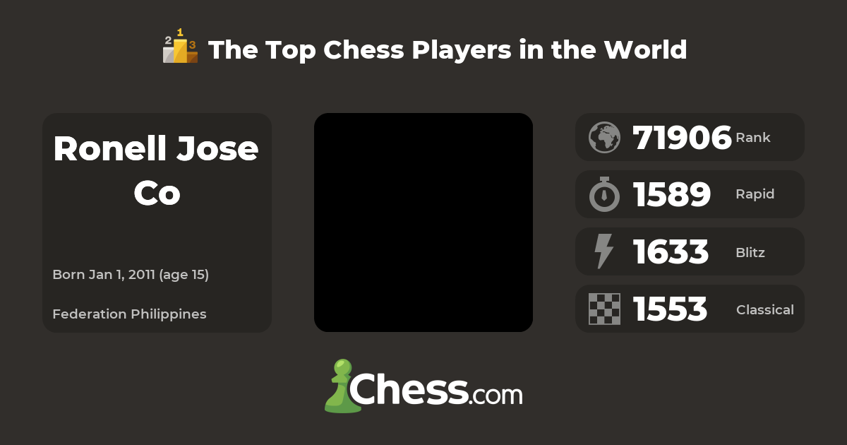Ronell Jose Co | Top Chess Players - Chess.com