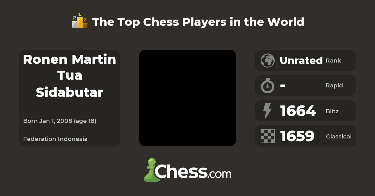 Ronen Martin Tua Sidabutar | Top Chess Players - Chess.com