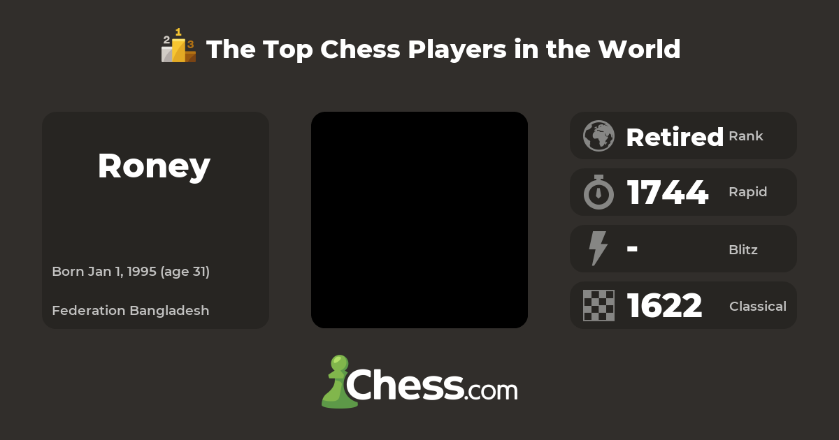 Roney | Top Chess Players - Chess.com