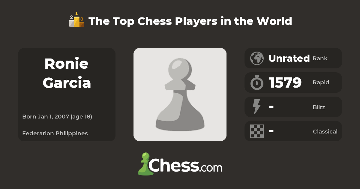 Ronie Garcia | Top Chess Players - Chess.com