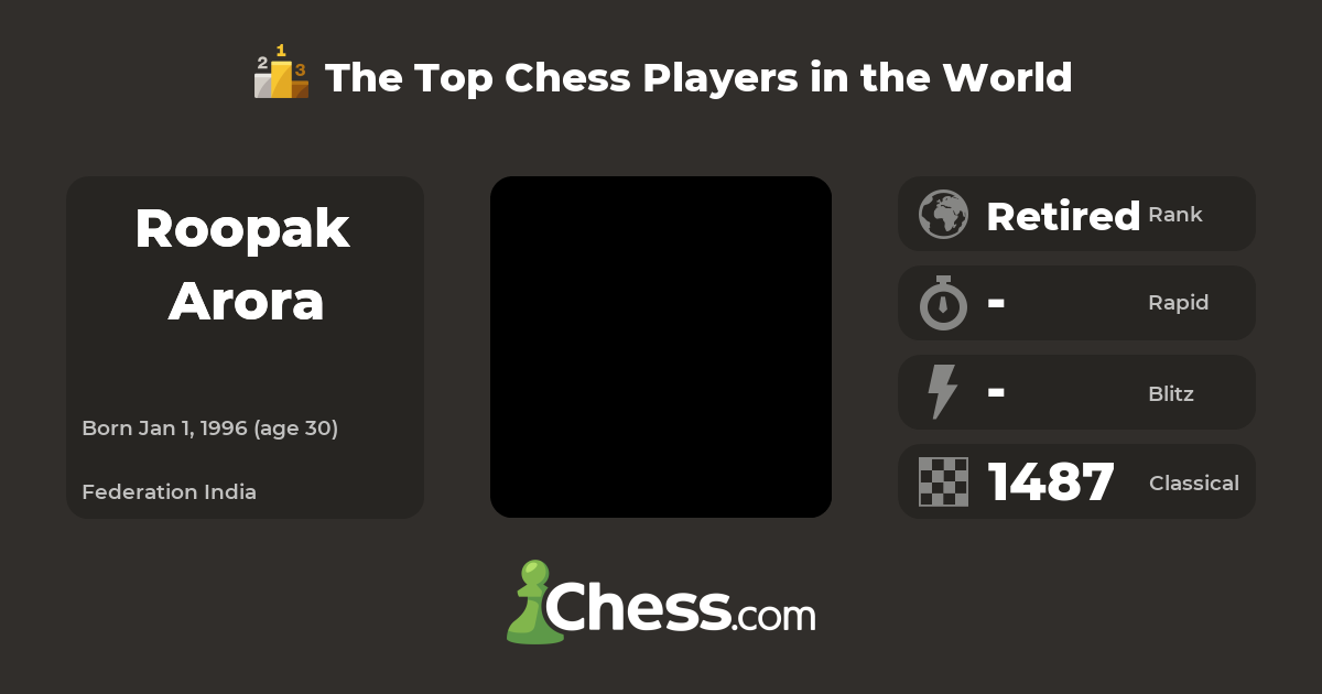 Roopak Arora | Top Chess Players - Chess.com