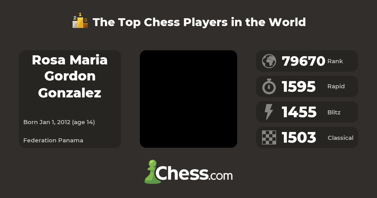 Rosa Maria Gordon Gonzalez | Top Chess Players - Chess.com