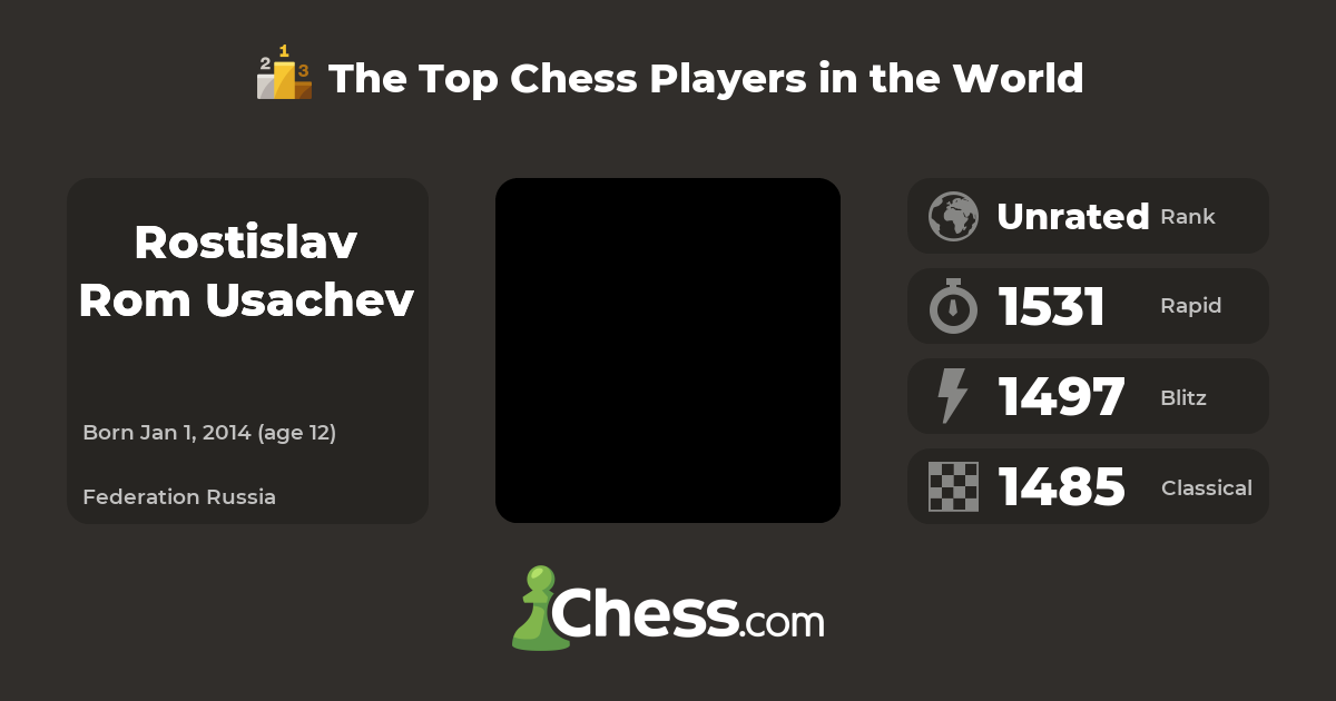 Rostislav Rom Usachev | Top Chess Players - Chess.com