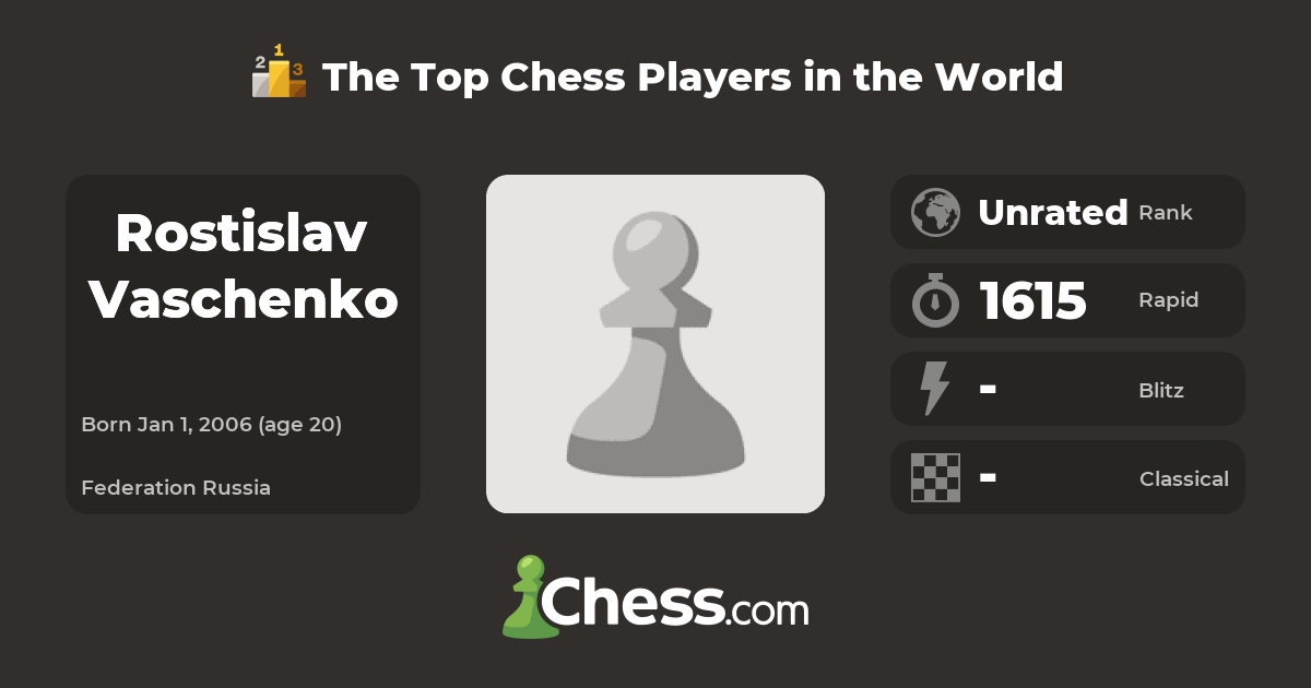Rostislav Vaschenko | Top Chess Players - Chess.com
