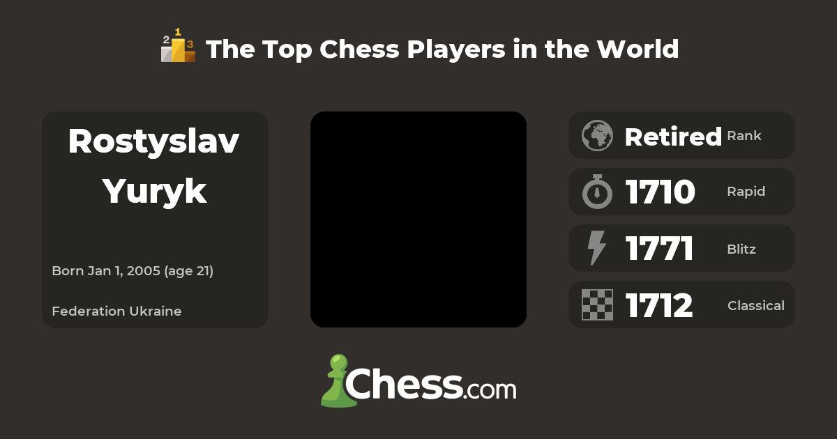 Rostyslav Yuryk | Top Chess Players - Chess.com