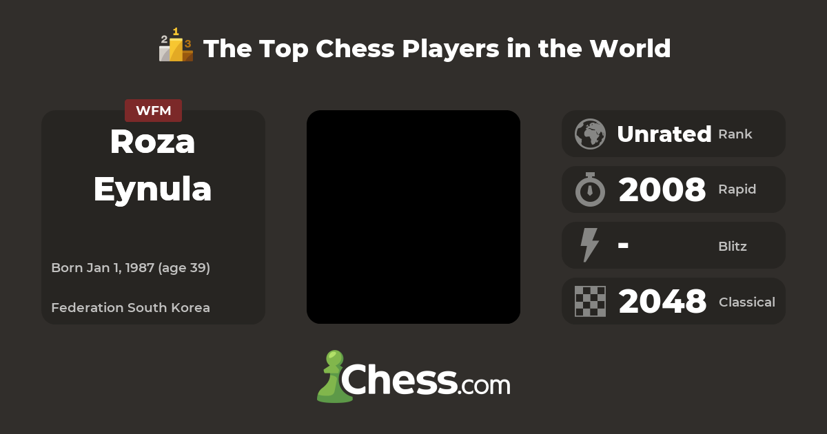 Roza Eynula | Top Chess Players - Chess.com