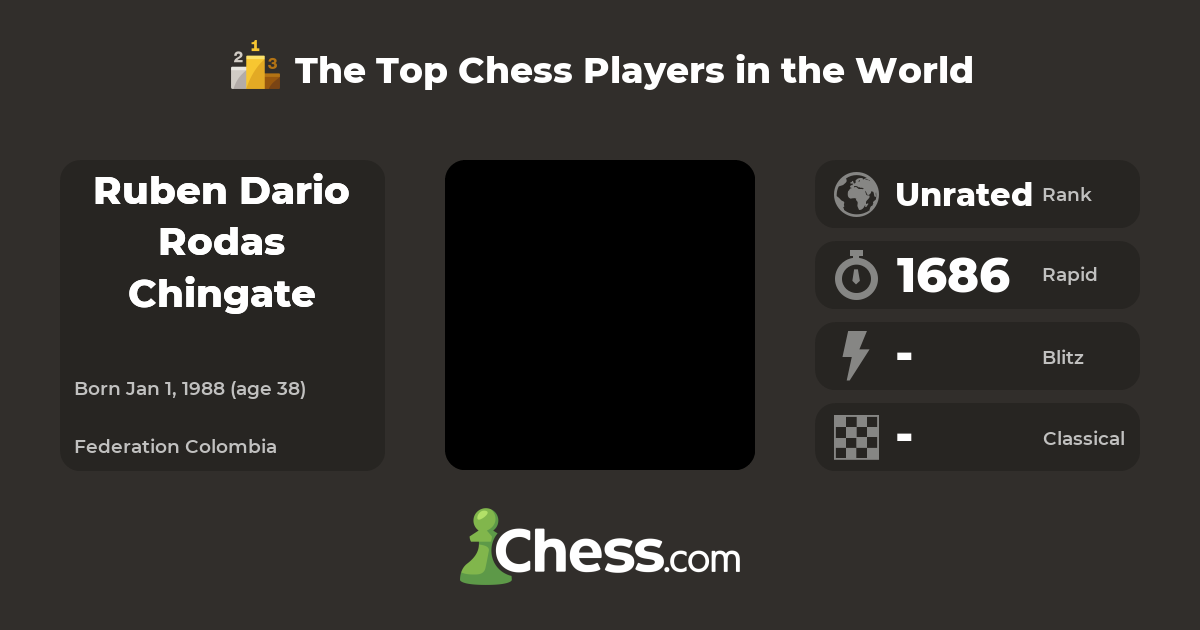 Ruben Dario Rodas Chingate | Top Chess Players - Chess.com