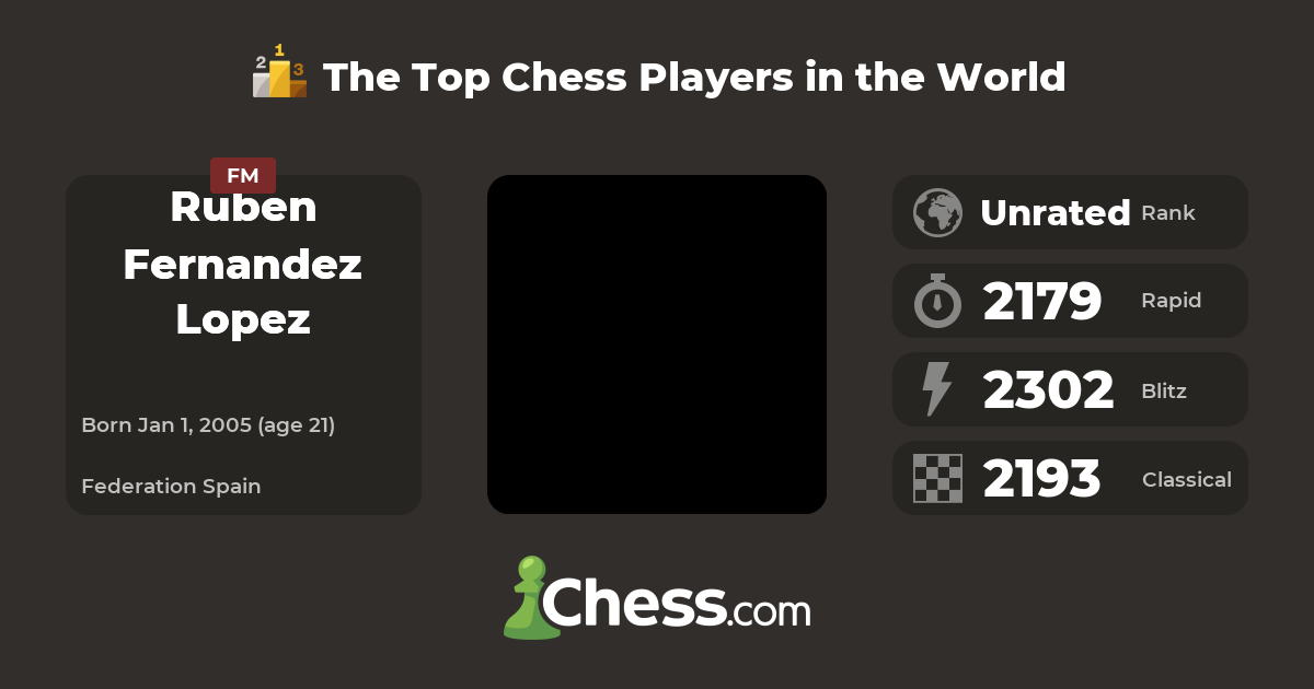 Ruben Fernandez Lopez | Top Chess Players - Chess.com