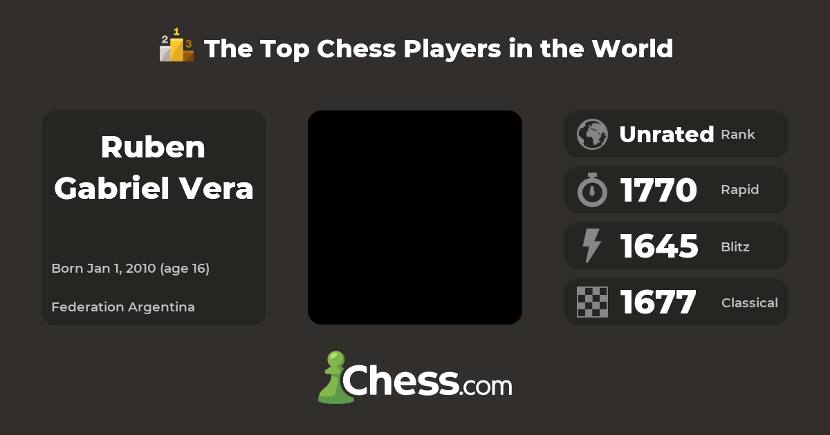 Ruben Gabriel Vera | Top Chess Players - Chess.com