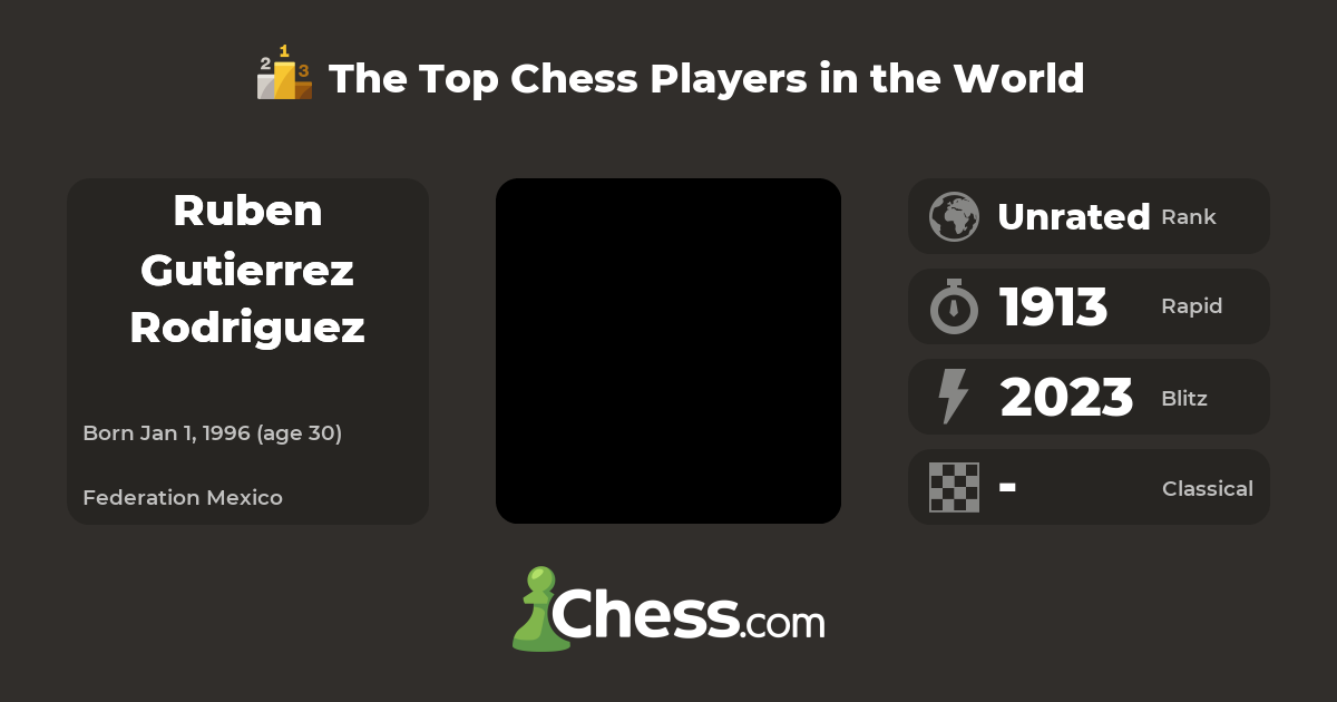 Ruben Gutierrez Rodriguez | Top Chess Players - Chess.com