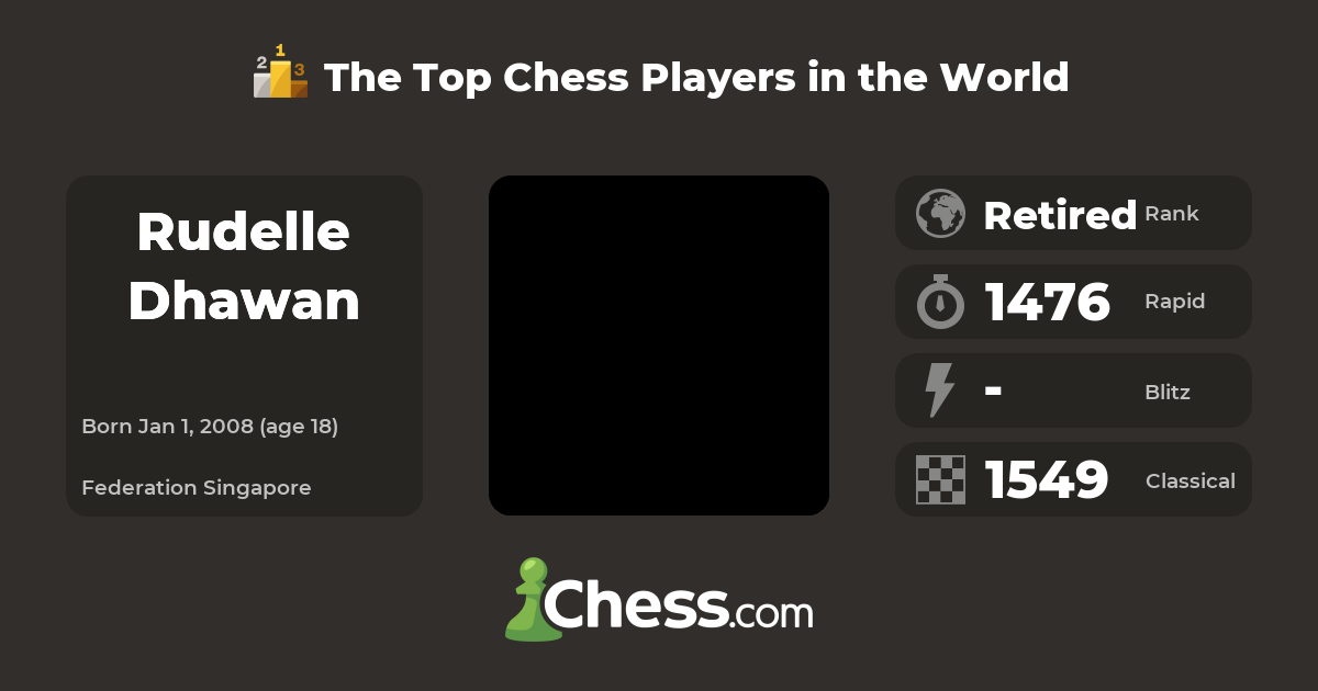 Rudelle Dhawan | Top Chess Players - Chess.com