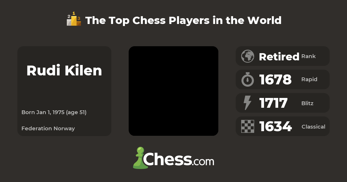 Rudi Kilen | Top Chess Players - Chess.com