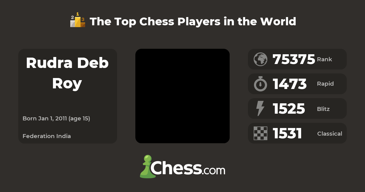 Rudra Deb Roy | Top Chess Players - Chess.com