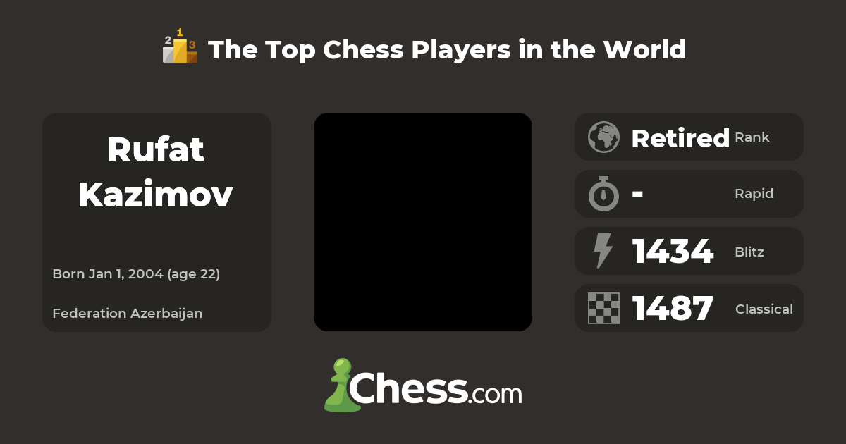 Rufat Kazimov | Top Chess Players - Chess.com