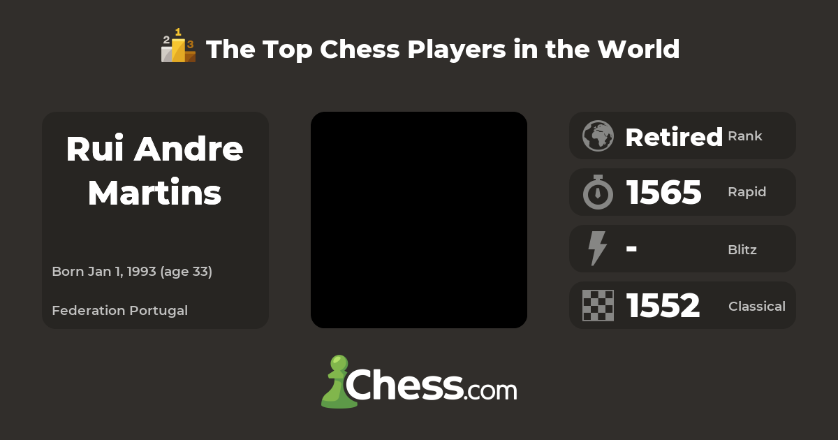 Rui Andre Martins | Top Chess Players - Chess.com