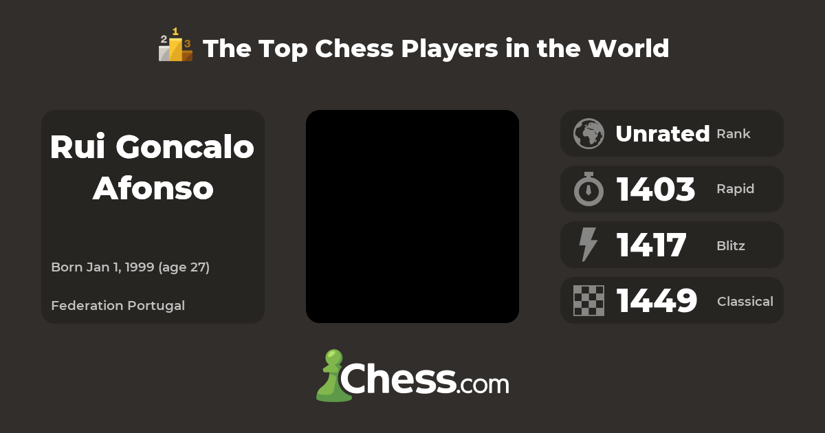 Rui Goncalo Afonso | Top Chess Players - Chess.com