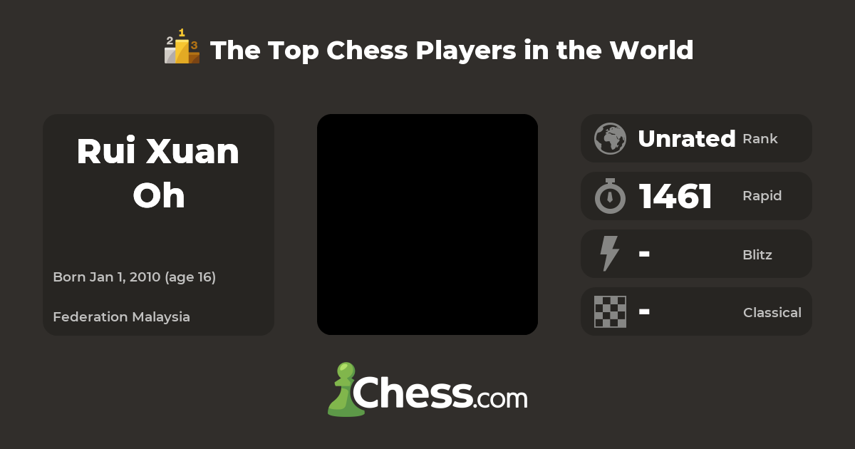 Rui Xuan Oh | Top Chess Players - Chess.com