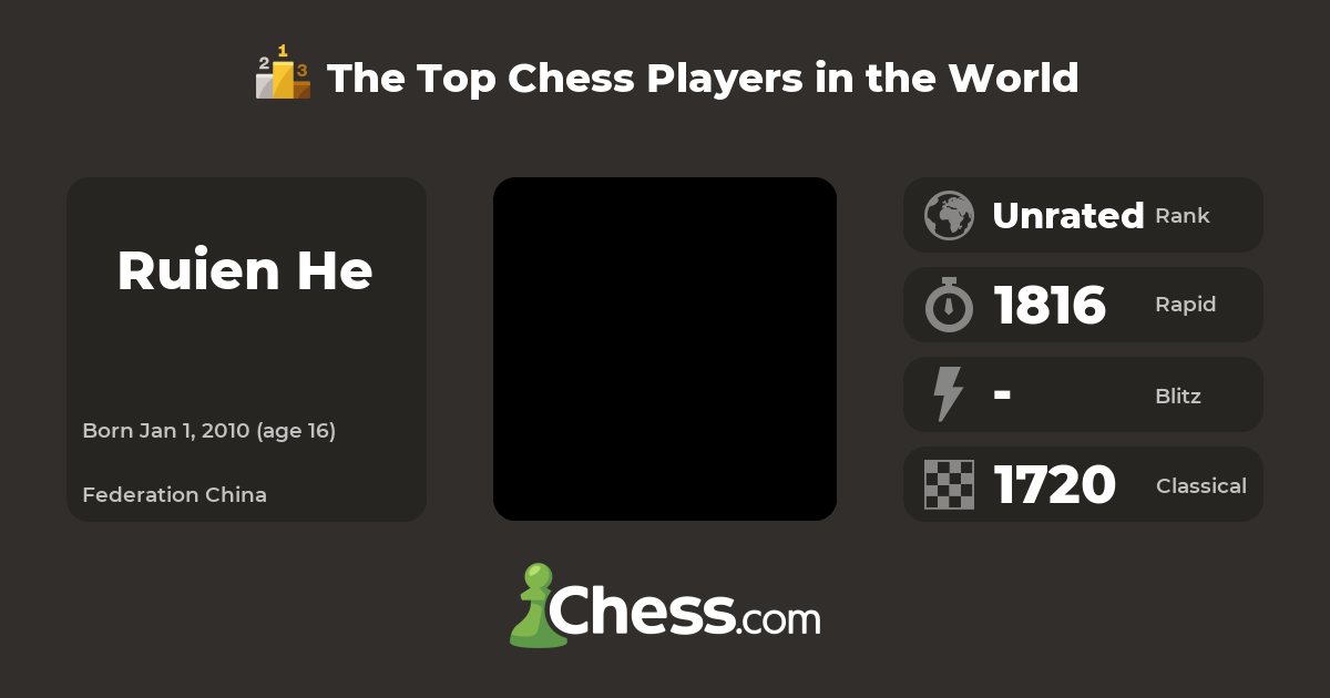 Ruien He | Top Chess Players - Chess.com