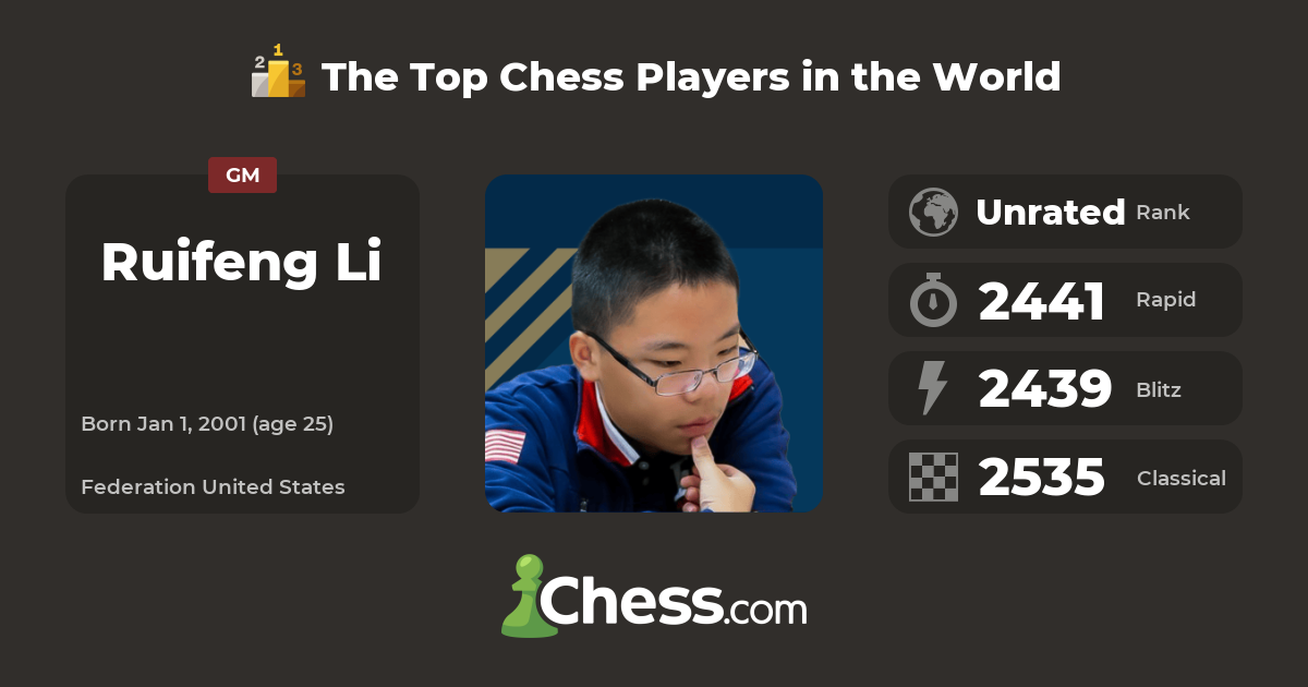 Ruifeng Li | Top Chess Players - Chess.com