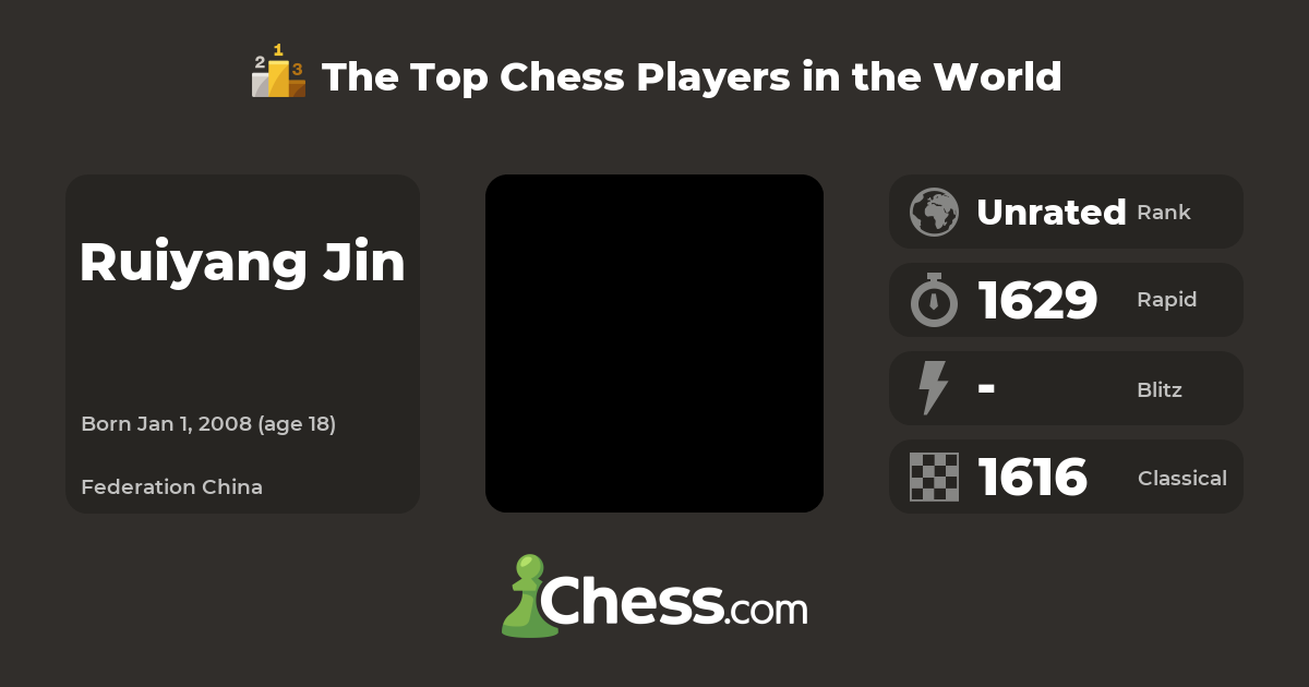 Ruiyang Jin | Top Chess Players - Chess.com