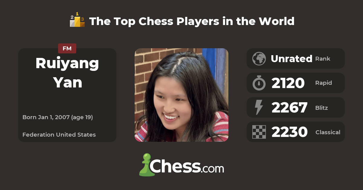 Ruiyang Yan | Top Chess Players - Chess.com
