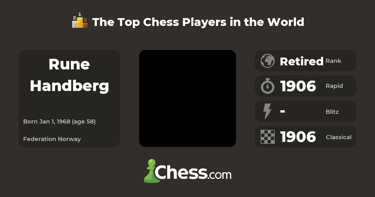Rune Handberg | Top Chess Players - Chess.com