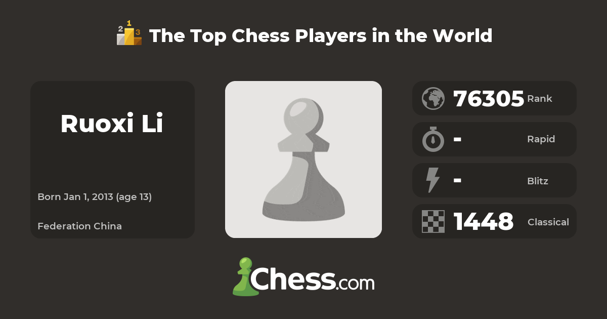 Ruoxi Li | Top Chess Players - Chess.com
